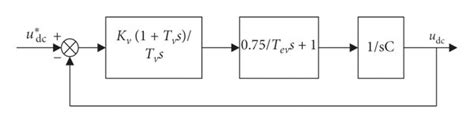 the simplified control diagram of voltage closed loop download