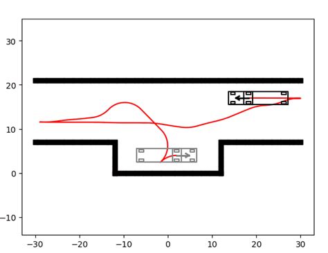 动力学约束下的运动规划算法——hybrid A算法（附程序实现及详细解释）pythonrobotics Hybrida Csdn博客