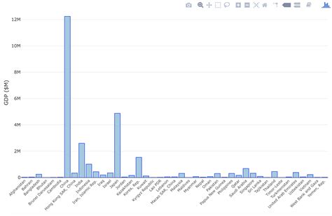 Filtering With Dropdown Menu Plotly R Plotly Community Forum