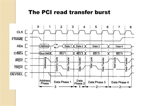 Pci And Isa Bus Pptx