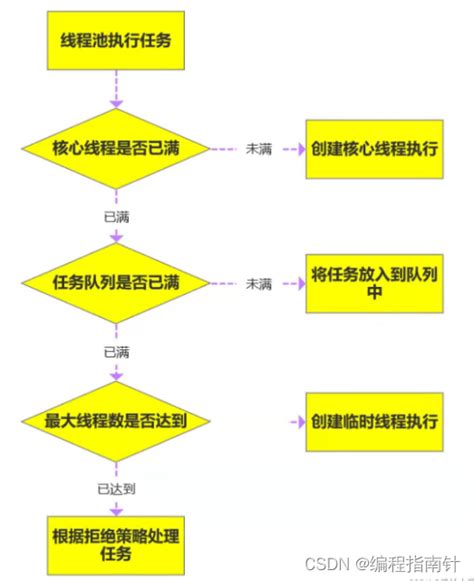 2023春招面试题：java并发相关知识2023 Java并发面试问题 Csdn博客