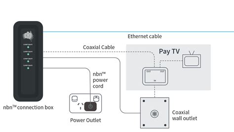 Black Nbn Connection Device Set Up Guide Dodo Cms Dev