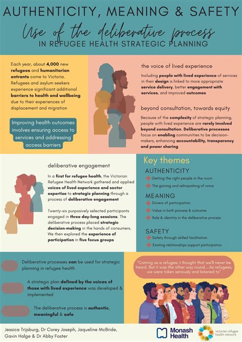 Authenticity Meaning Frontiers Authenticity And Presence Defining