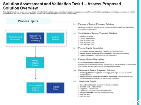 Solution Assessment And Validation To Meet The Business Needs
