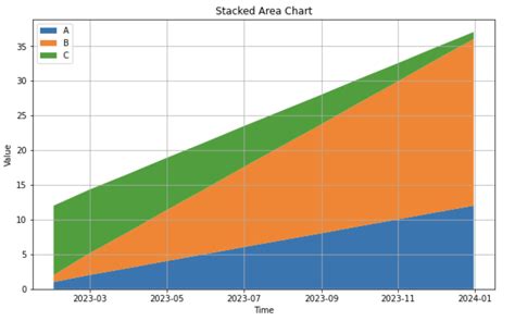 Unveiling Patterns Using Time Series Visualization Hex