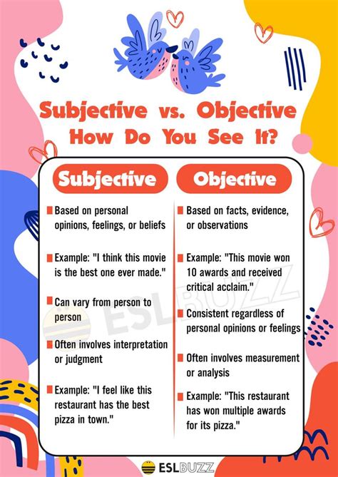 Subjective Vs Objective Understanding The Key Differences For Stronger English Writing