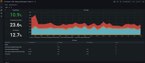 Whats New In Red Hat Advanced Cluster Management Edge And Beyond