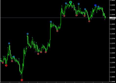 Tma Cg Mtf Indicator