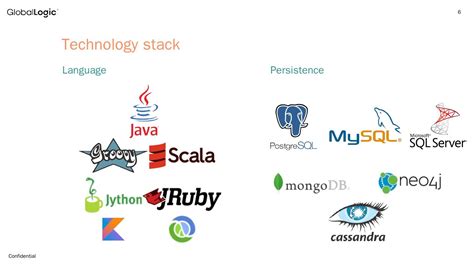 Cloud Native Applications Using Spring Cloud Netflix Zielona Góra Jug