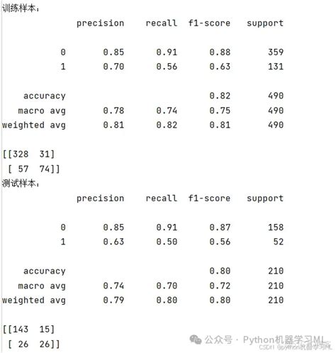 机器学习逻辑回归算法——原理python详细代码解析（sklearn）mb642cd7125e07e的技术博客51cto博客