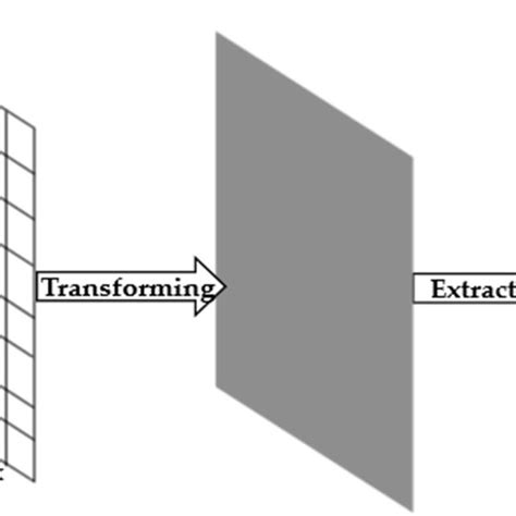 The Schematic Diagram Of Glcm Download Scientific Diagram