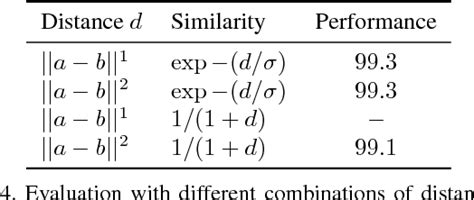 Table 4 From Max Margin Class Imbalanced Learning With Gaussian Affinity Semantic Scholar
