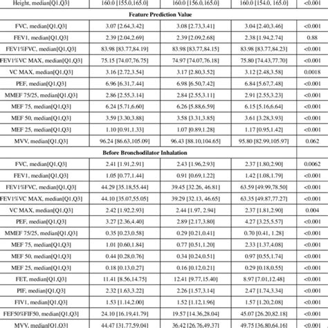 Characteristics Of The Pft Report In The Dataset Download Scientific Diagram