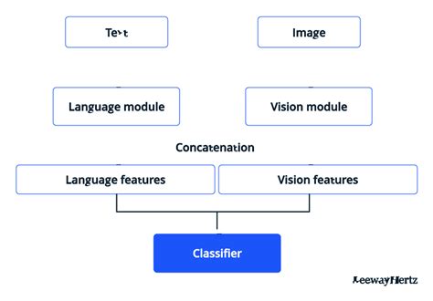 multimodal model