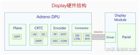 深入理解android图形系统 0 2 知乎