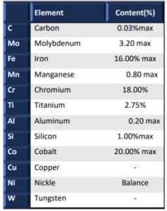 Nickel Alloys Power Plant Services