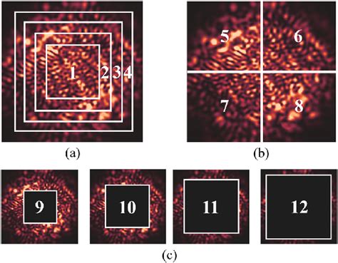 Region Segmentation Methods A Centering 1 B Quartering 2 C
