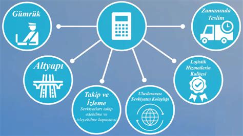 Logistics Performance Index LPI Yamalı Download Scientific Diagram