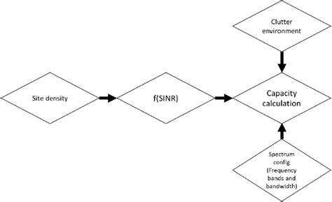 Fig B1 Asset Calculations For Macrocell And Small Cell Configurations
