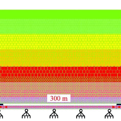 The Numerical Computation Model The Numerical Computation Model