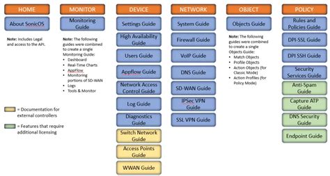 Sonicwall Sonicos 7 1 Device Log User Guide