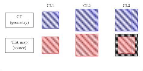 Different Cropping Layouts Cl For The Dosepatch Approach Download Scientific Diagram