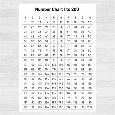 Number Chart 1 200 Numbers 1 To 200 Printable Numbers And Counting Number Chart 1 200 Numbers 1 To 200 Printable Numbers And Counting