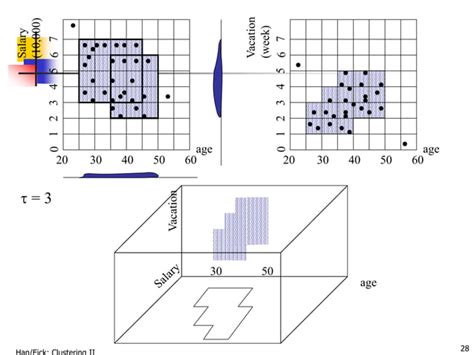 Dmclustering2ppt