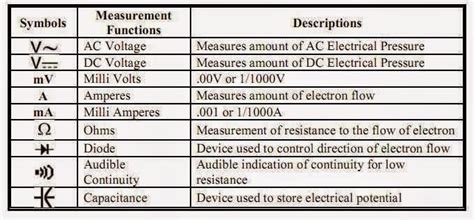 Some Basic Multimeter Symbols EEE COMMUNITY