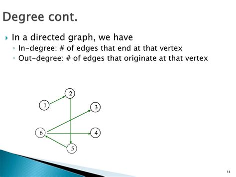 Ppt Introduction To Graph Data Structure Applications Graph Searching Minimum Spanning Trees