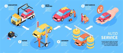 Premium Vector Car Service Maintenance Isometric Flowchart
