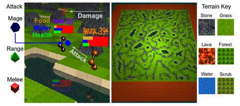 Rl Weekly 9 Sample Efficient Near Sota Model Based Rl Neural Mmo And Bottlenecks In Deep Q