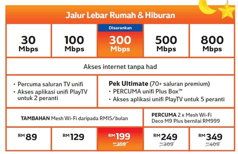 Cara Check Coverage Unifi