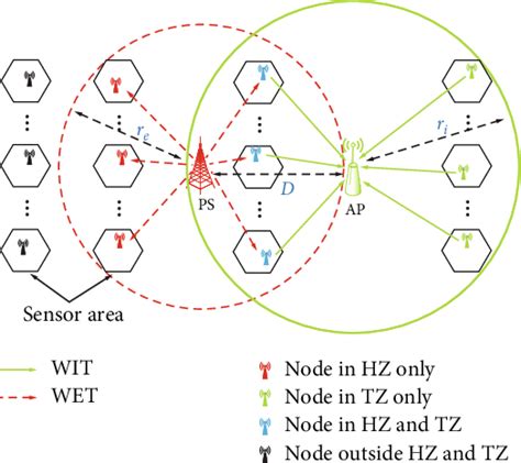 Figure 1 From Robustness Based Transmission Strategy For Wireless