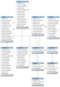Mysql How To Join Employees To Orders Stack Overflow