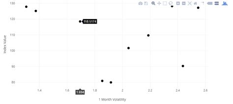 Map Marker Color To Categorical Data Array In Plotly Js Stack Overflow