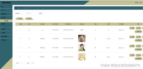 基于nodejsvue 线上订餐系统 Csdn博客