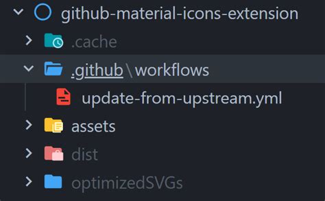Tertiary Folder Icon Is Replaced By Sub Folder Icons · Issue 1146