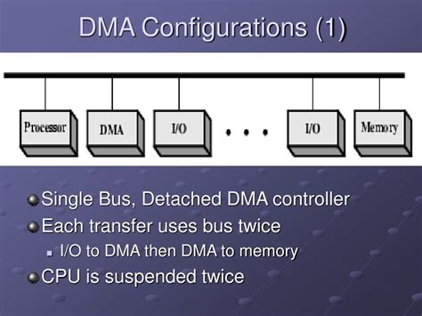 Ppt Chapter 10 Input Output Devices Powerpoint Presentation Free