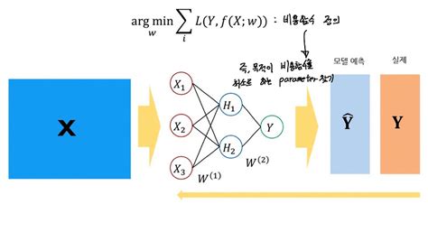 [ml] Cross Entropy — 현빈
