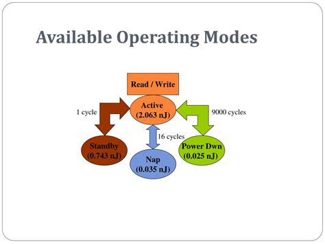Ppt Embedded Database Management Systems Powerpoint Presentation Free Download Id6980826