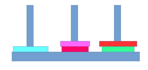Planning Cant Solve Towers Of Hanoi In Pddl Artificial