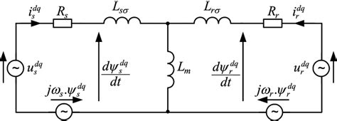 equivalent circuit diagram of the dfig in the dq coordinate frame