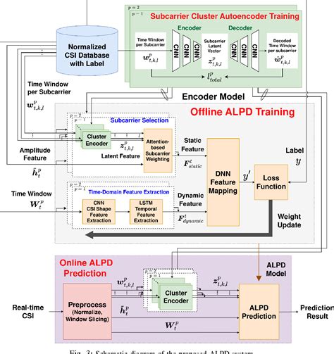 Figure From Attention Enhanced Deep Learning For Device Free Through The Wall Presence