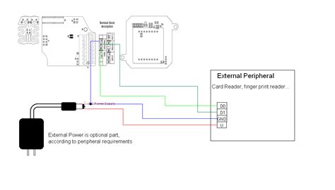 2n Ip Intercoms Wiegand Interface Faq Intercoms Private