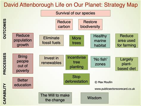 Public Sector Scorecard Home