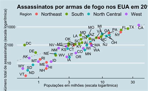 capítulo 7 ggplot2 introdução à ciência de dados