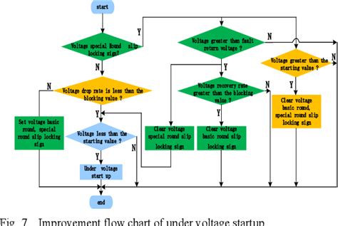 Figure 7 From Under Frequency And Under Voltage Load Shedding Criterion