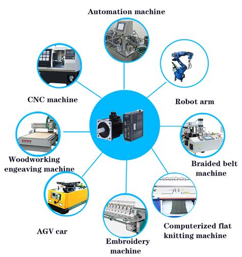 W N M CNC Electric Motor And V Driver System Adapting To Automation Machine Robot Arm