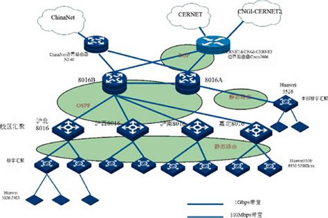 大学校园网拓扑图简单 五种网络拓扑结构图 大学校园网拓扑图 第3页 大山谷图库